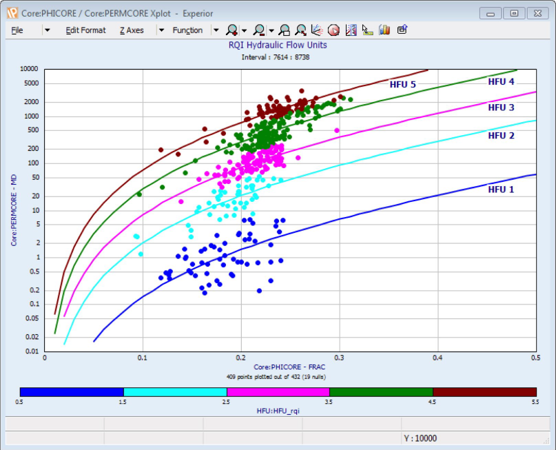 Advanced Formation Evaluation | IP | Geoactive