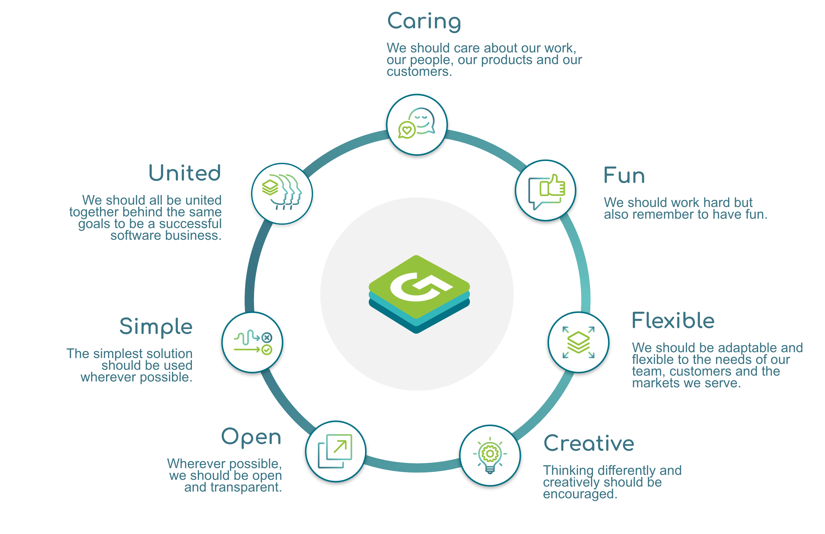 About Us | Our Values | Geoactive