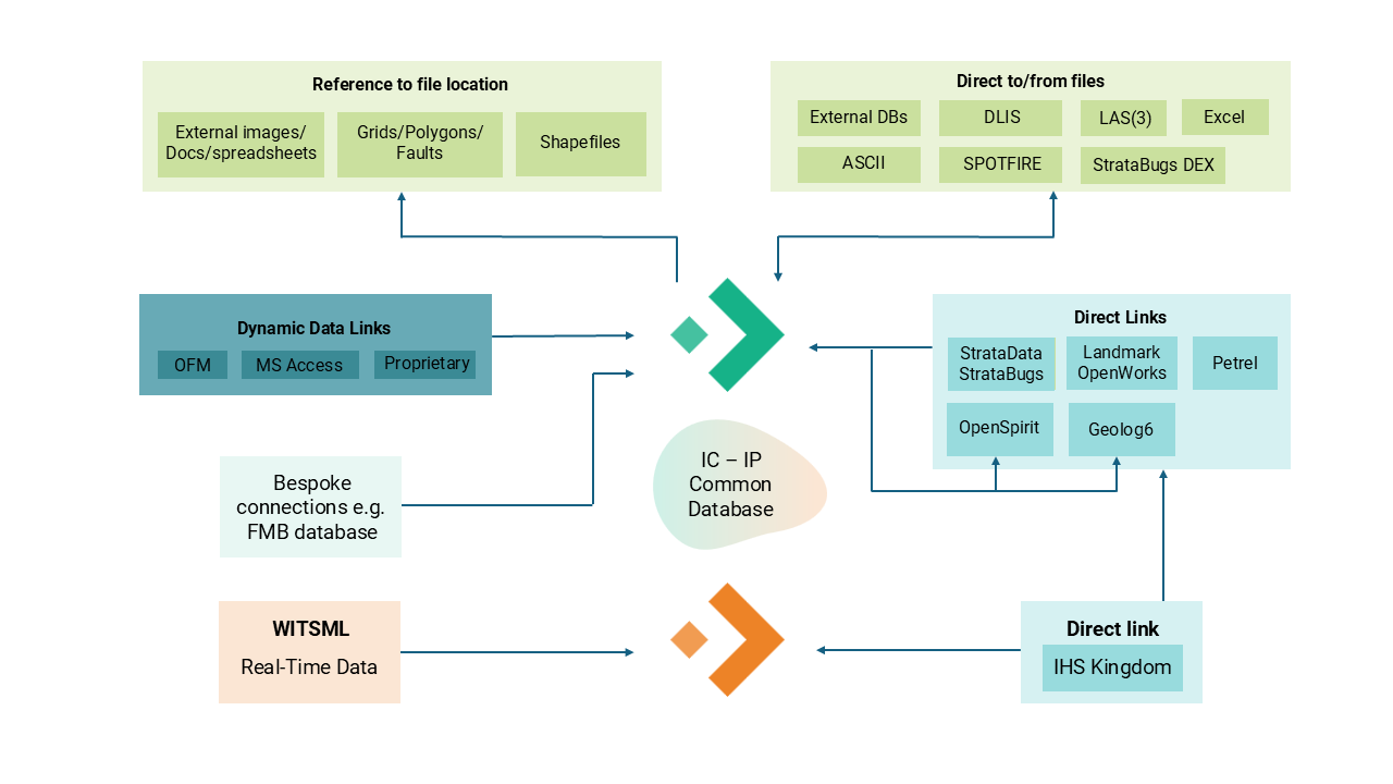 The Geological Acrobat: How IC Flips, Twists, and Transfers Your Data ...