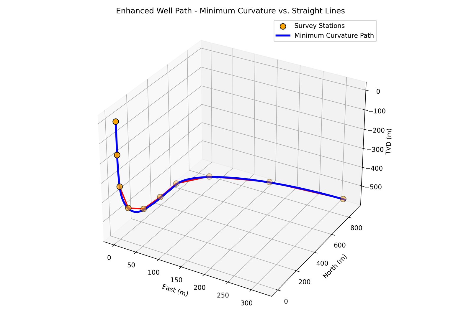 Logging While Drilling: The Risks of Interpolation